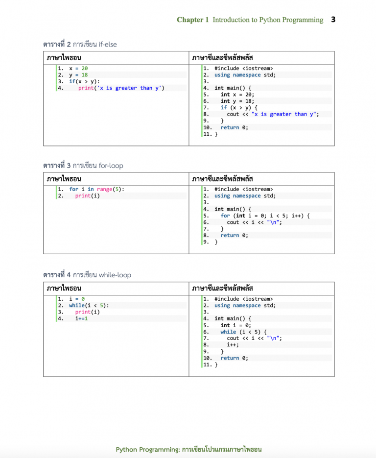 Python Programming
